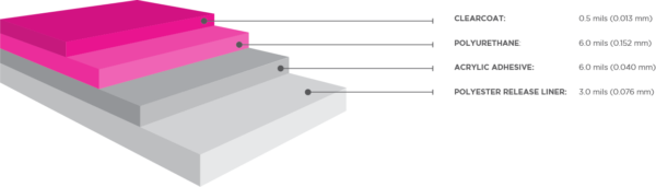The Truth about Paint Protection Film (PPF) - Ceramic Pro