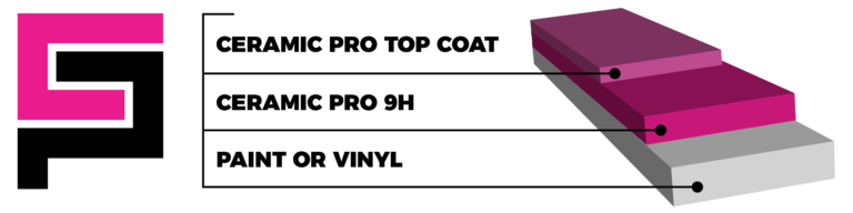 Ceramic Coating For Cars - Ceramic Pro Americas