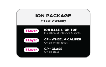 Next Gen Ceramic Coatings - ION Coatings by Ceramic Pro