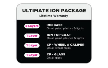 Next Gen Ceramic Coatings - ION Coatings by Ceramic Pro