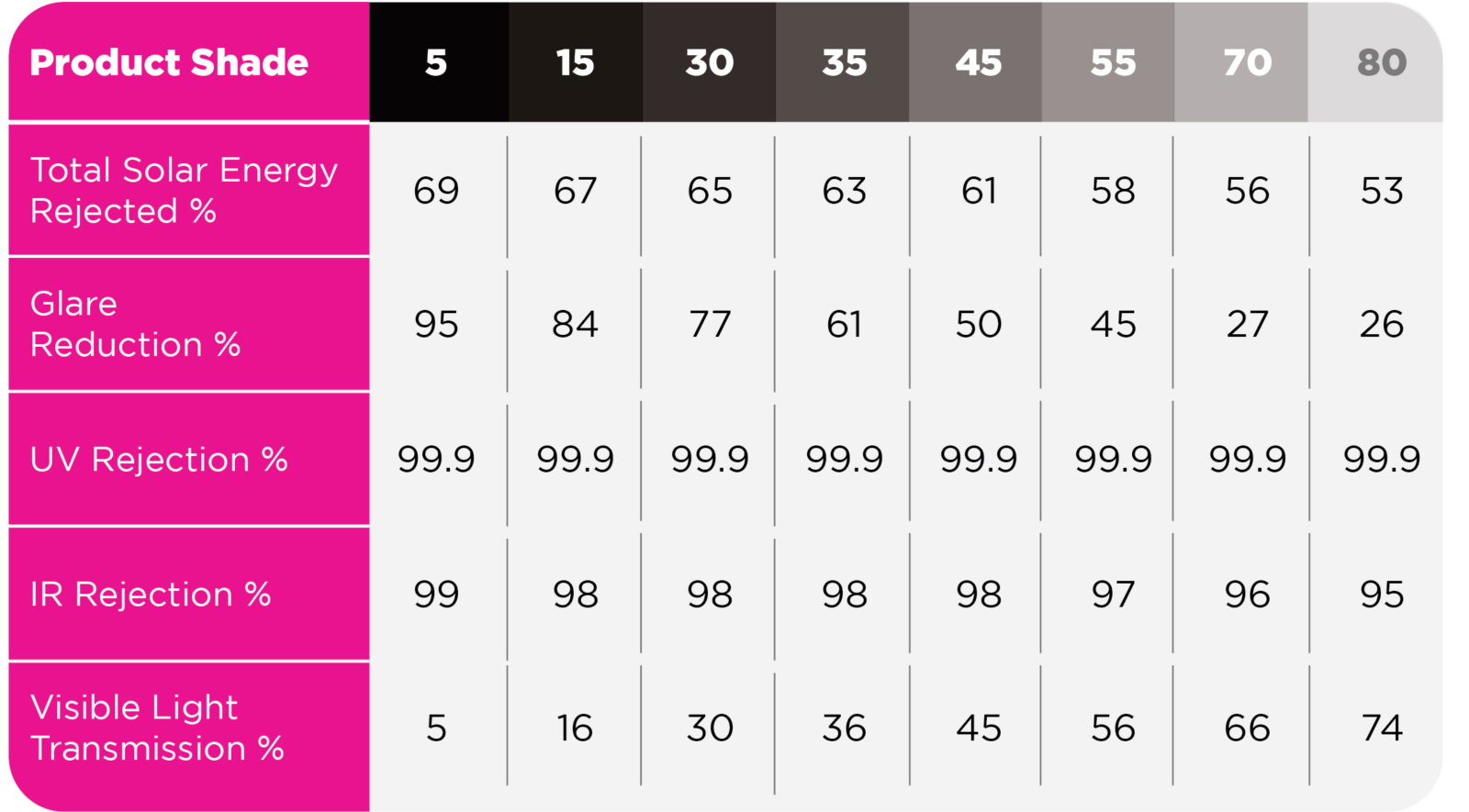 Ultimate IR Window Tint: Elite Heat Protection