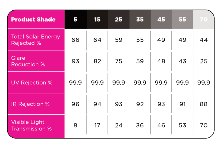 Ceramic Pro Ceramic Tint for Cars | Heat Rejecting Window Film