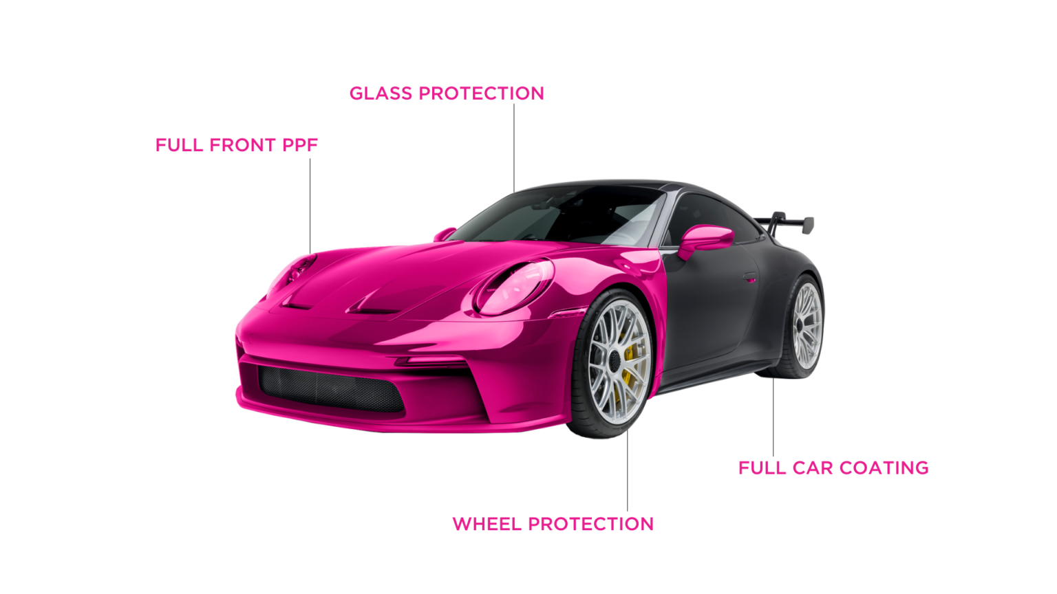 Ceramic Pro Nano Coating: Protección Total