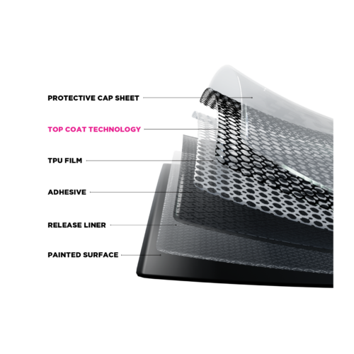 What is PPF and How Does It Work? | Ceramic Pro