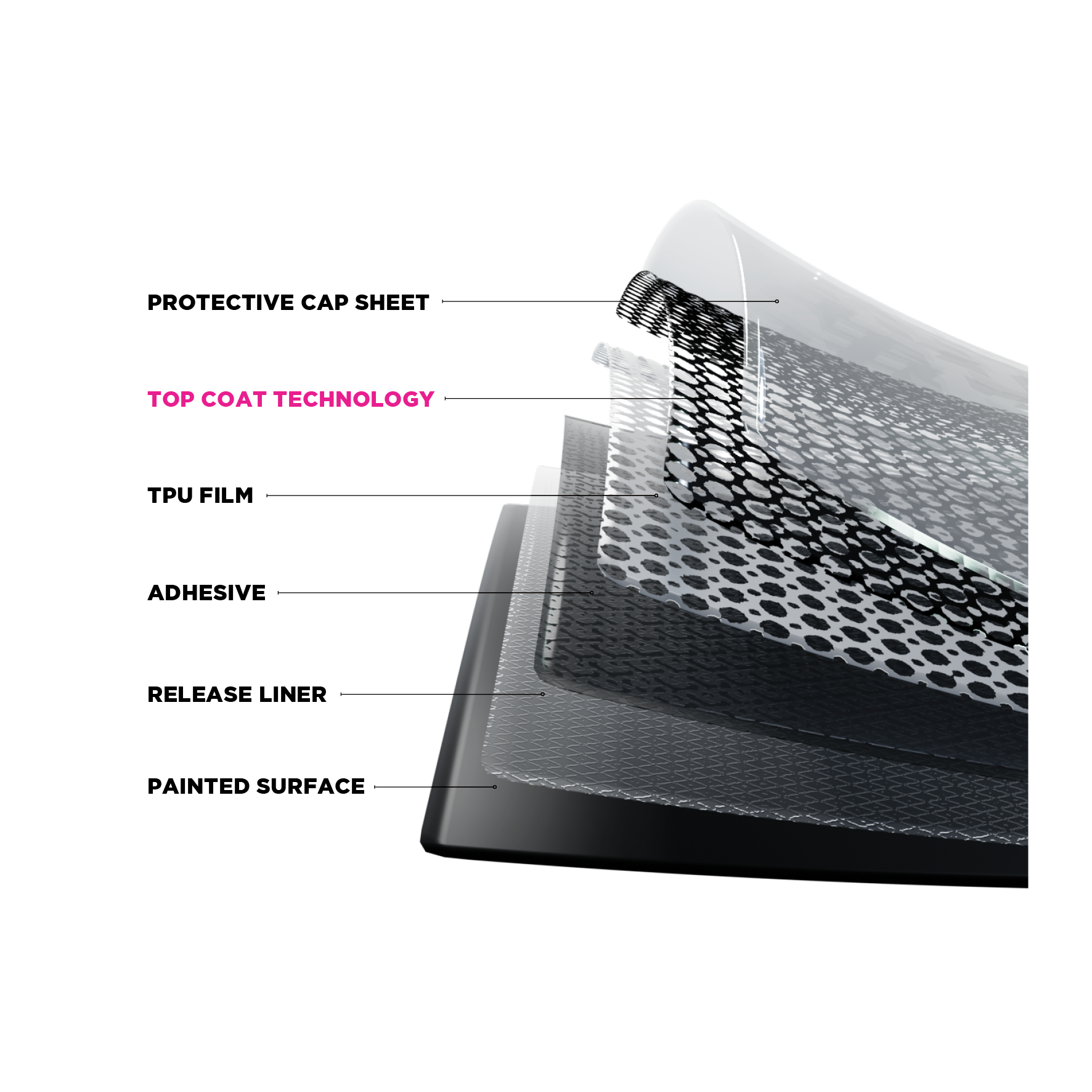 What is PPF and How Does It Work? | Ceramic Pro